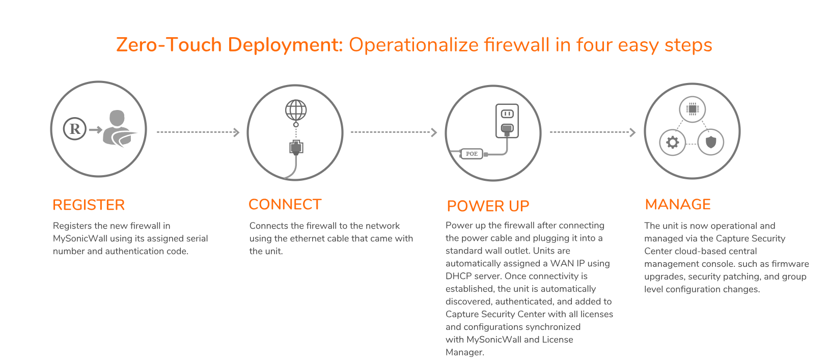 Management - SonicSecured.com